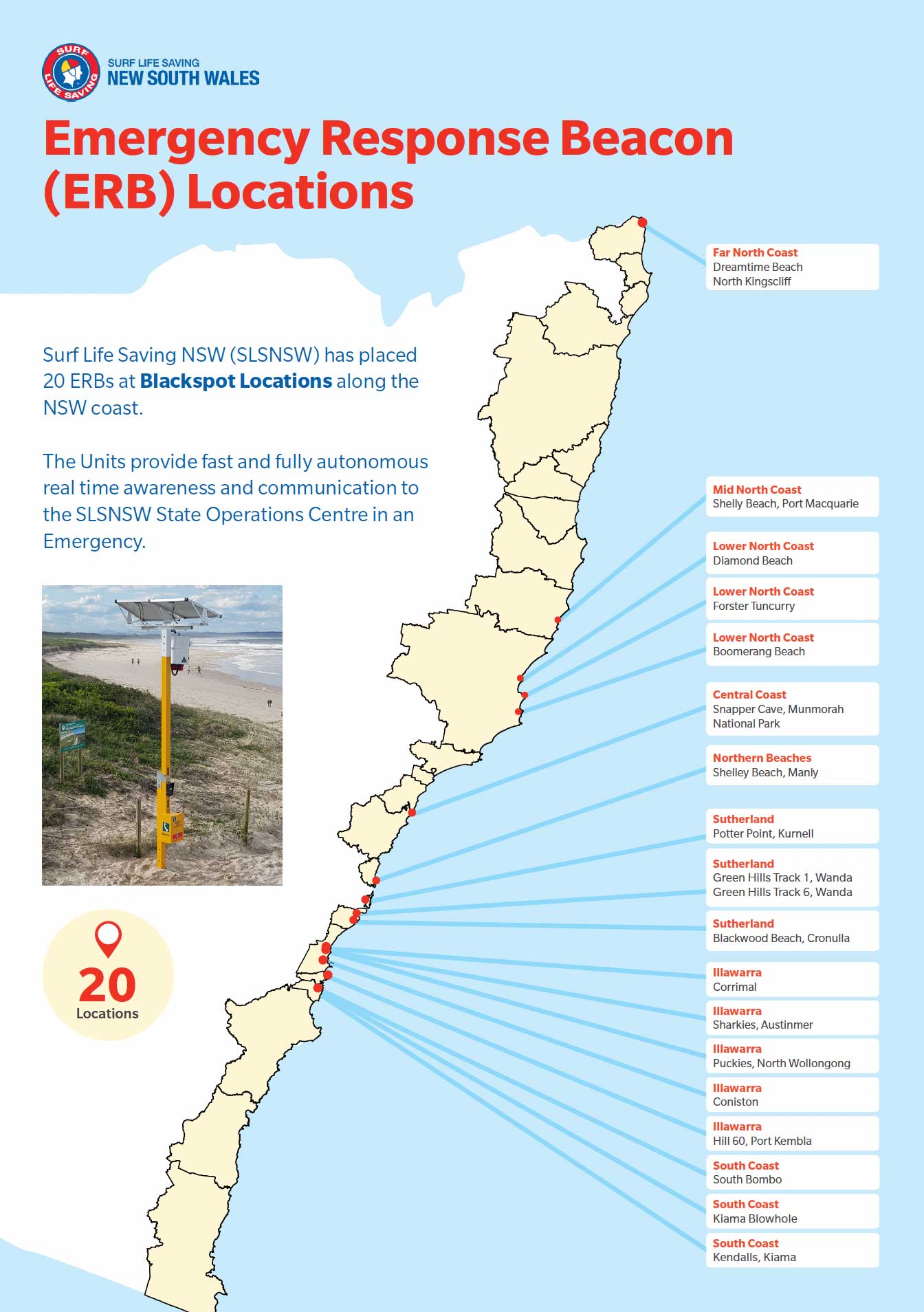 New Emergency Beacons For Lower North Coast - Surf Life Saving NSW