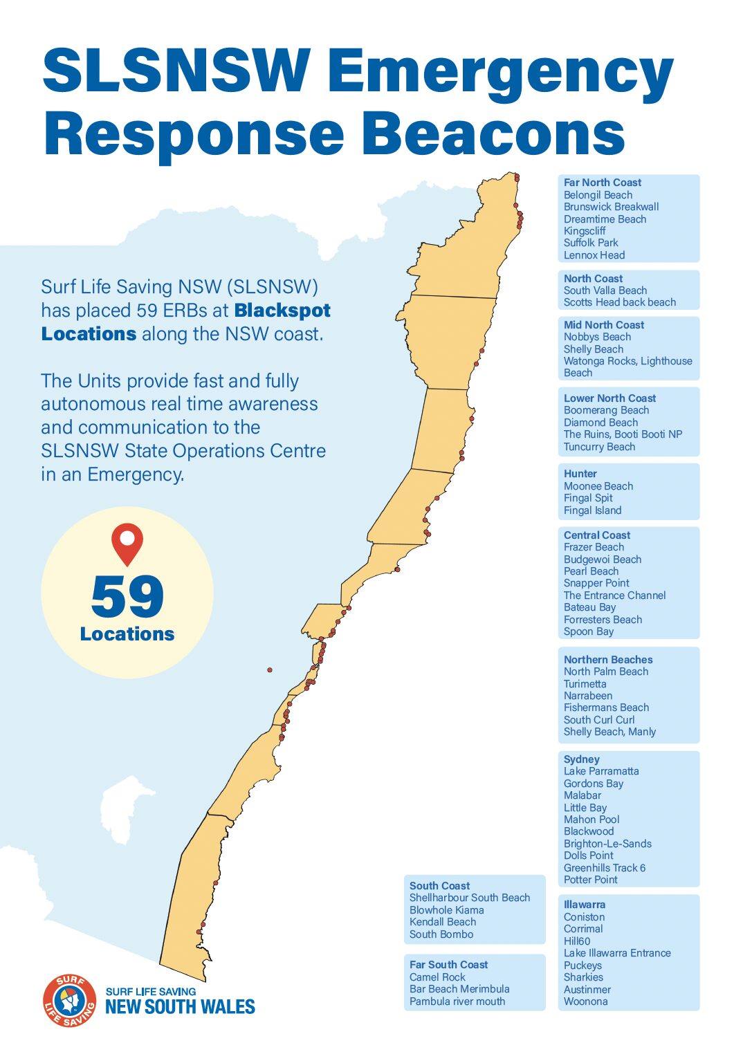 Emergency Response Beacons - Surf Life Saving NSW